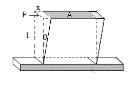 Shear Modulus Formula | Example & Practice Question