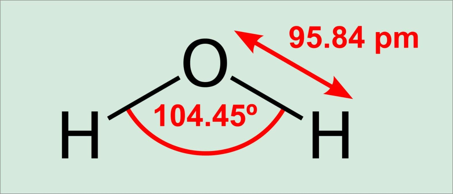Physical And Chemical Properties of Water | Chemistry