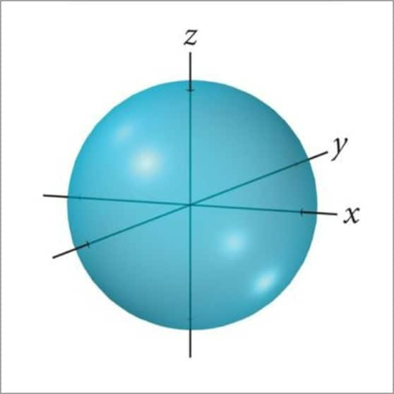 Quantum Numbers - Azimuthal Quantum Number | Types of Quantum Numbers