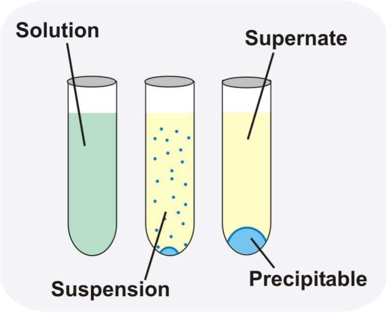 Decomposition Reaction Types And Classification Of Decomposition Reaction