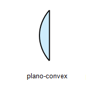 Uses of Convex Lens | Plano Convex and Biconvex Lens