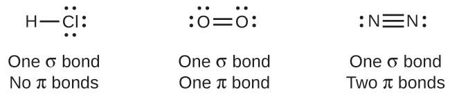 Valence Bond Theory - Postulates and Applications of Valence Bond Theory