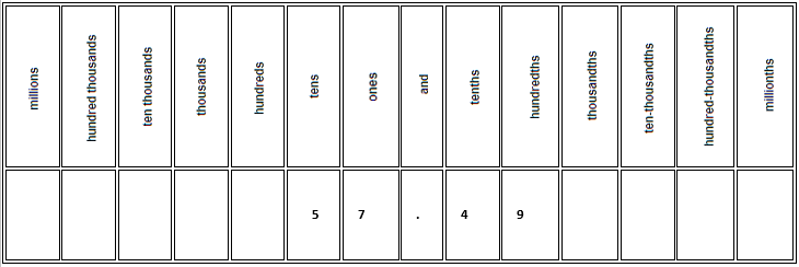 Decimals In Daily Life - Use of Decimals In Our Daily Lives